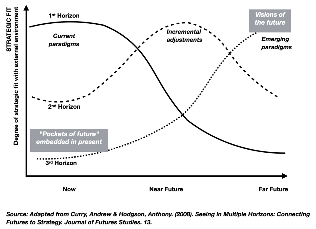 Confronting Scarcity: The Role of Systemic Investing - St. Gallen Symposium
